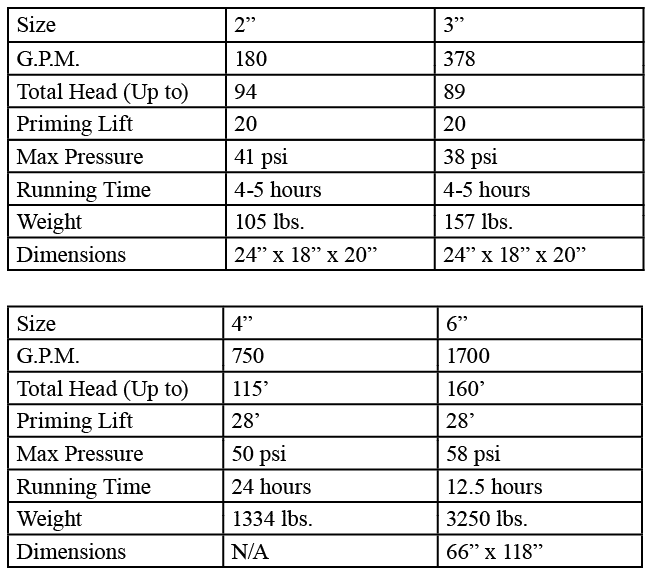 Transfer Pumps – Supreme Services
